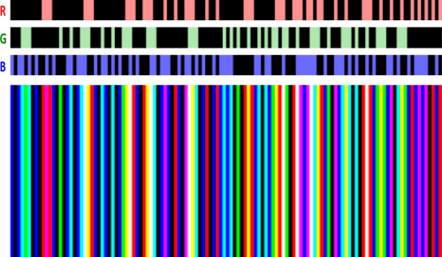 Structured light - Opera Photonics